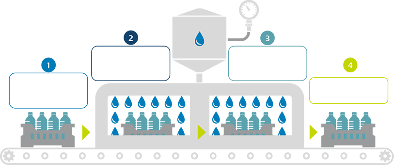 广惠HPP超高压灭菌设备